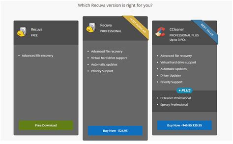 Piriform Recuva Review The Ultimate Overview