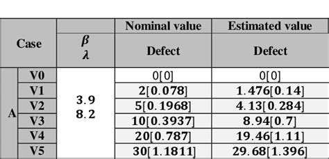 Table 1 From The Coherent Point Drift Algorithm Adapted For Fixtureless