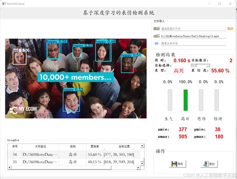 【毕业与课程大作业参考】基于 Yolov8pyqt5 界面自适应的表情识别检测系统 Demoyolo课程作业 Csdn博客