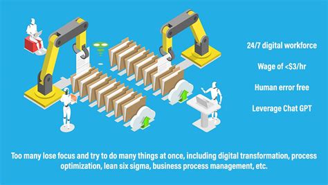 Robotic Process Automation Implementation Inc Rpai On Linkedin Rpa Ai