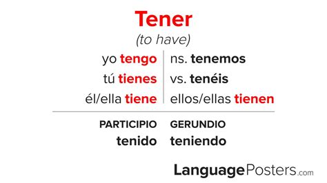 Tener Conjugation Conjugate Tener In Spanish