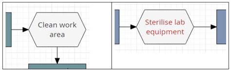 What Do Flowchart Symbols Mean Goconqr