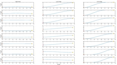 Sequential Convex Programming For Nonlinear Optimal Control In Uav Trajectory Planning