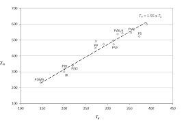 How To Calculate And Solve For Percentage Crystallinity Polymer