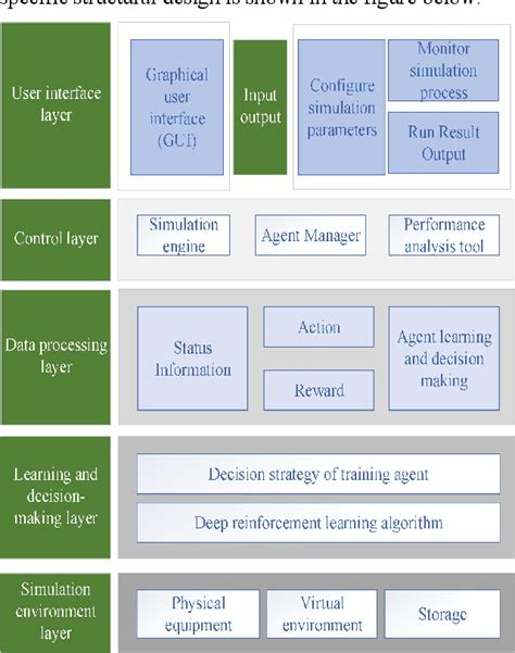 Figure 4 From Design Of Cloud Task Scheduling Simulation Software Based On Multi Agent Deep