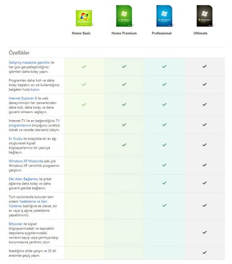 Windows 7 Enterprise Lisans Key Satın Al Saglamlisans