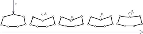 Schematic Diagram Of Rebound Algorithm Download Scientific Diagram Schematic Diagram Of Rebound Algorithm Download Scientific Diagram