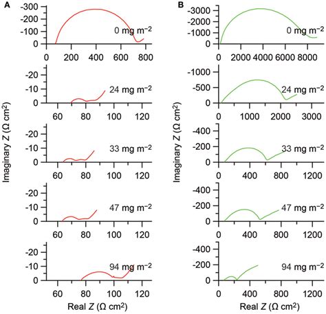 Interface Structure Between Fepo4 And Li3po4 Before A And After B Download Scientific