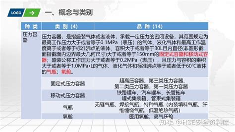 Ppt 【课件】特种设备使用安全管理讲解 知乎