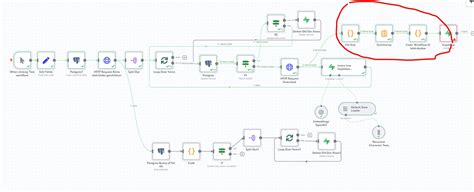 Storing Vectorization Costs When Updating Ai Chatbot Vector Database