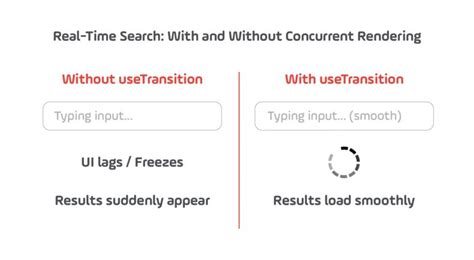 React Performance Optimization Best Techniques For Faster Smoother Apps In 2025 Growin