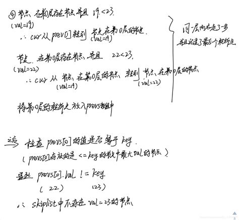 详细讲解设计跳表的三个步骤查找、插入、删除vector Csdn博客