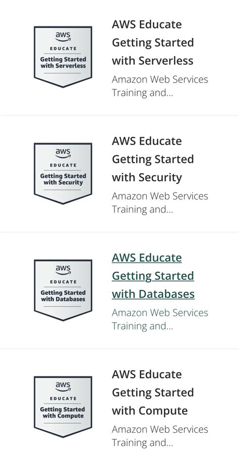 sourav neeruti on linkedin awseducate cloudcomputing achievement