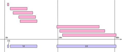 Measuring Routing In Security APNIC Blog
