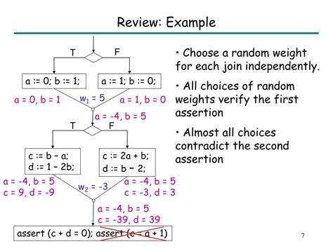 Ppt Global Value Numbering Using Random Interpretation Powerpoint Presentation Id1296669