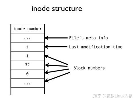 Linux文件系统的实现 知乎