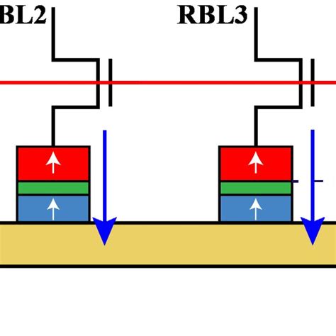 Worst Case Write Operation For The Sotstt Scheme Download