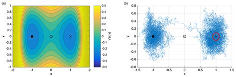 npg improvements to the use of the trajectory adaptive multilevel sampling algorithm for the