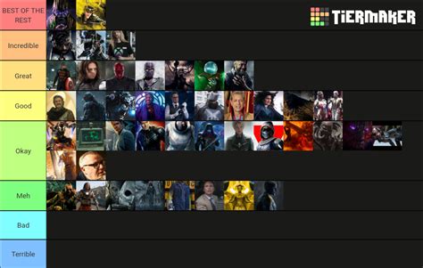 Mcu Villain Tier List Community Rankings Tiermaker
