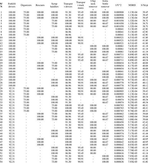 Segment 1 Stockroom L5437 Orthogonal Array Download