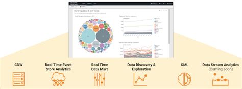 Cdp Data Visualization Self Service Data Visualization For The Full