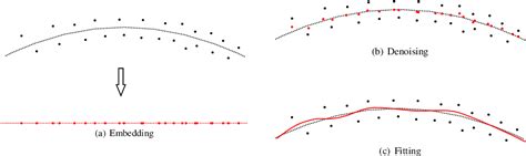 Figure 1 From The Whitney Extension Theorem Named After Hassler