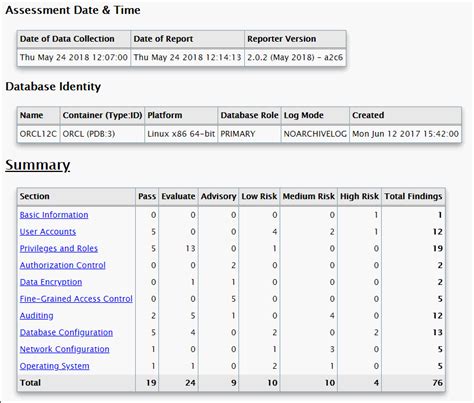 Oracle Database Security Assessment Tool User Guide Release 202