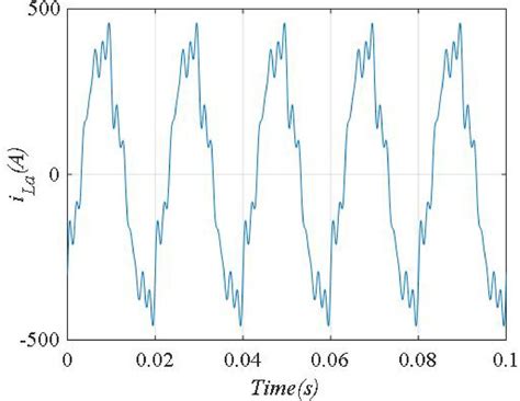 Load Current Waveform 101371journalpone0253275