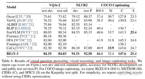 【vision Transformer】beit3详解 知乎