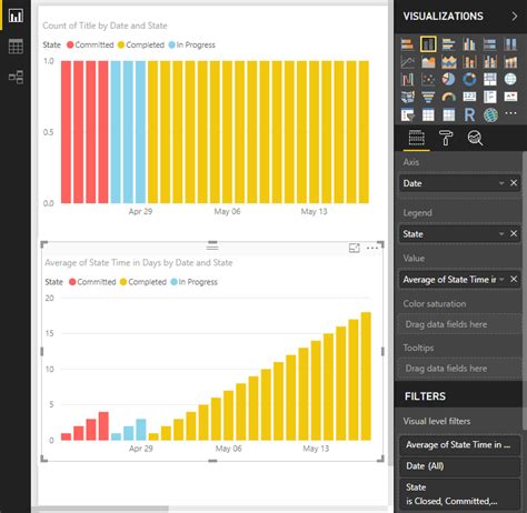 Power Bi レポートに状態の時間メジャーを追加する Azure Devops Microsoft Learn