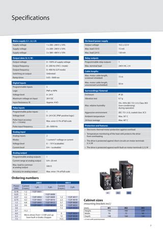 Vlt Micro Drive Danfoss PDF
