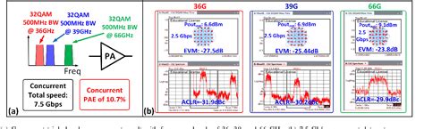 Figure 21 From Deep Learning Based Inverse Designed Millimeter Wave Passives And Power