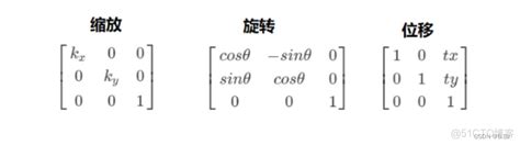 opencv 裁切 opencv图像切片 mob64ca14147fe3的技术博客 51cto博客
