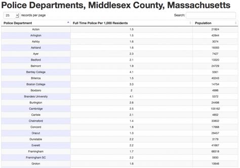 Create Interactive Web Based Data Tables Tutorial From Data For Radicals Legal Design Lab