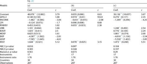 Two Step System Gmm Estimations Download Table