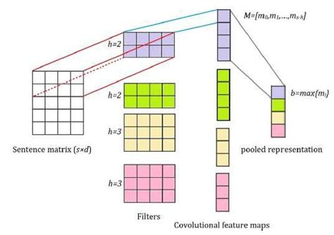 Cnn Architecture Source Adopted From 86 Download Scientific Diagram