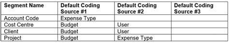 Default Automation Rules Amex Gbt One Knowledge Base