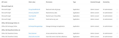 Powershell Azure Function To Connect To Sharepoint Site Stack Overflow