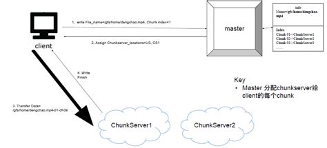 Design Key Value Pair · System Design