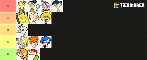 Ed Edd N Eddy Characters Tier List Community Rankings Tiermaker