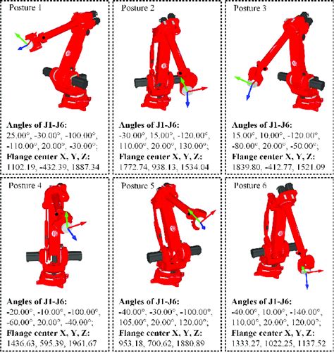 Original Robotic Joint Configurations Download Scientific Diagram
