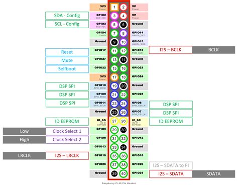 digi2 pro v2 2 dsp with external i2s input hifiberry