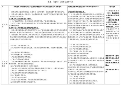 创新突破：器审“重心前移”读析 知乎