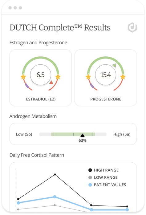 Precision Analytical Dutch Test Test Kits Providers And Patients
