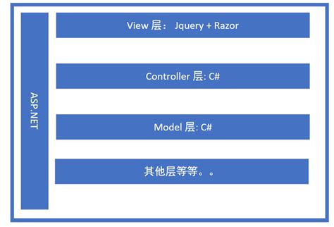 浅谈从后端开发的角度去理解 为什么要前后端分离 一直踩坑的码农 博客园