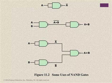 Ch11 Digital Logicpptx Computing Technology And Computing
