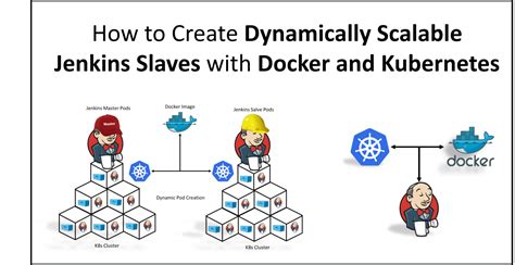Integrating Dynamic Jenkins Cluster To Achieve Cicd