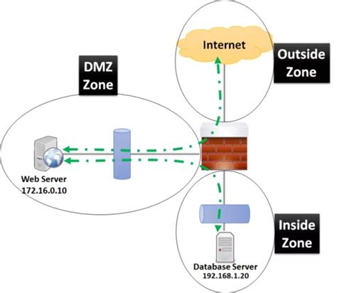 Meaning Of Line Vty 0 4 In Configuration Of Cisco Router Or Switch Ip With Ease