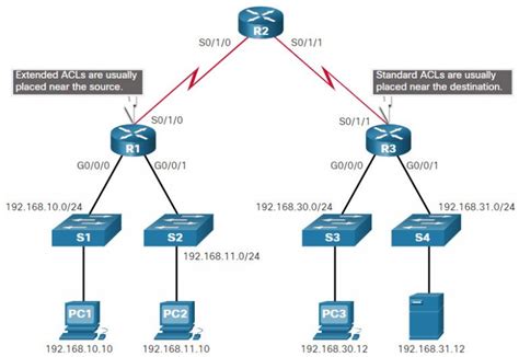 CCNA 3 V7 0 Curriculum Module 4 ACL Concepts