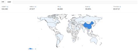 数据看板 Justauth